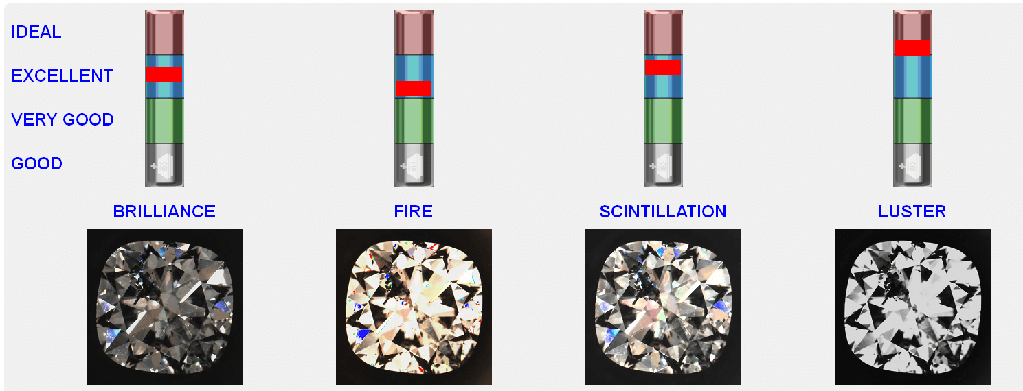 Diamond DNA Grading Laboratory