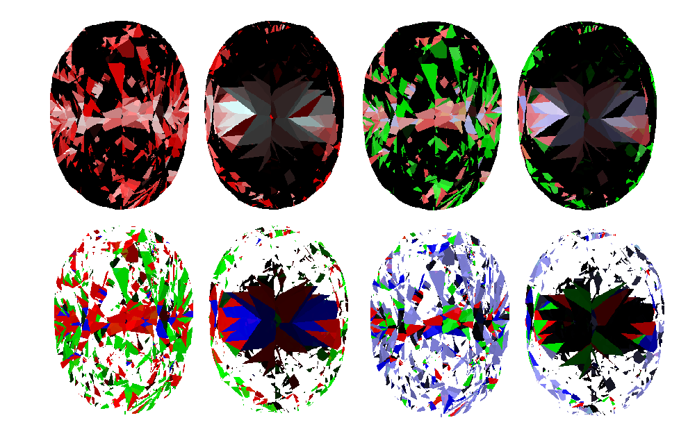 Diamond DNA Grading Laboratory
